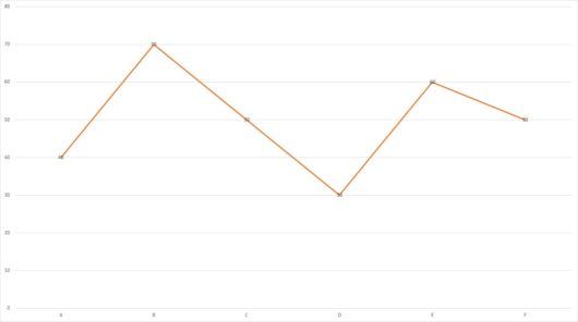 線グラフ – 値が上がる・下がるの英語表現【単語・英会話用例文あり】 | 30代40代で身につける英会話