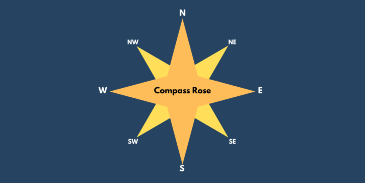 【東西南北】方角・方位・方向の英語表現【英会話用例文あり】 | 30代40代で身につける英会話